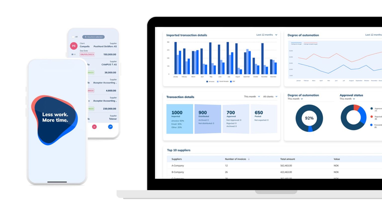 Compello Process - Cordel
